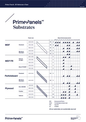 Technical Resources | Prime Panels