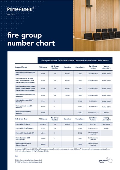 Prime Panels Fire Group Number Chart | Prime Panels