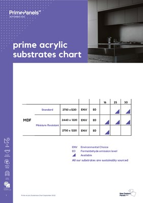Technical Resources | Prime Panels
