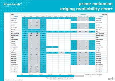 Prime Melamine Edging Availability | Prime Panels